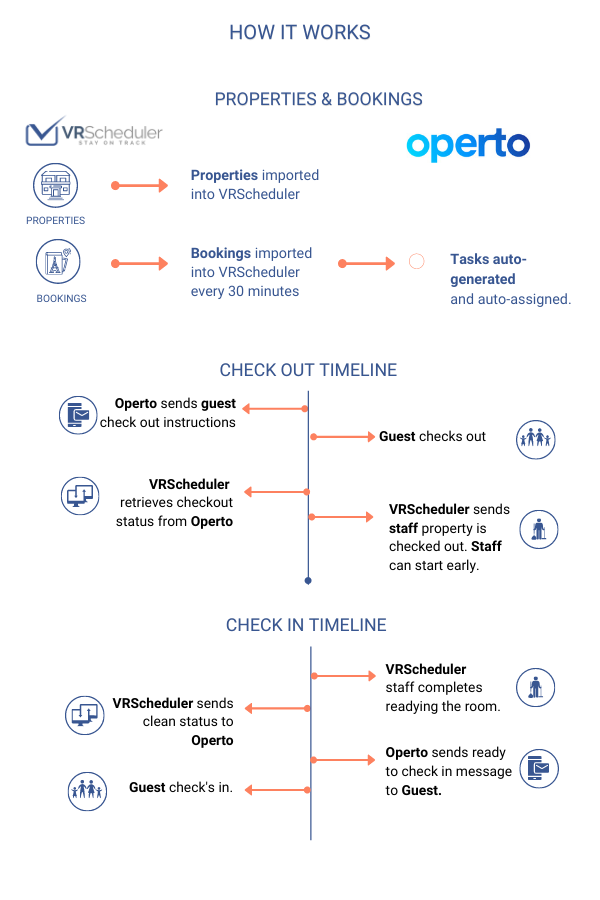 [Operto Teams] Operto Integration and Setup